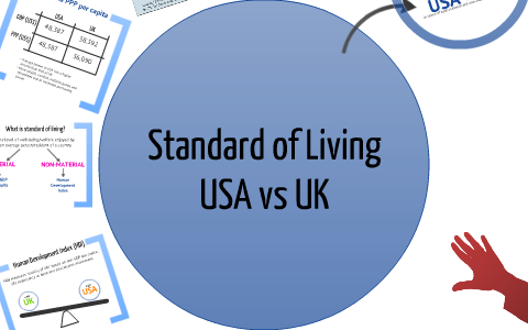 Standard of Living Comparison by Wong Kang Ming