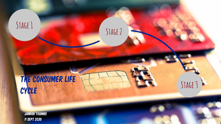 The Consumer Life Cycle by Jamiah Toombs on Prezi