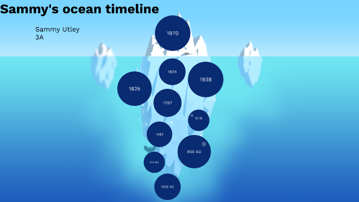 Ocean Discovery Timeline by Samantha Utley on Prezi