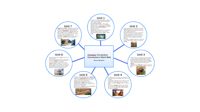 Zootopia Vocabulary Connections Word Web by Murray McDaniel on Prezi