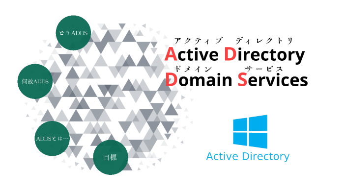 The basis of Active Directory Domain Services by Weicong Lu