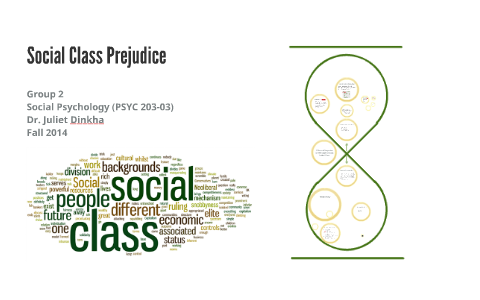 Social Class Prejudice by Rana Youssef on Prezi