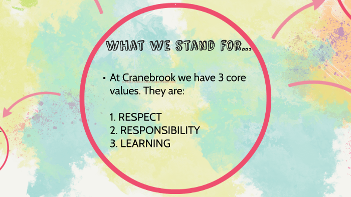 Getting to know cranebrook by Kim Edmonds on Prezi