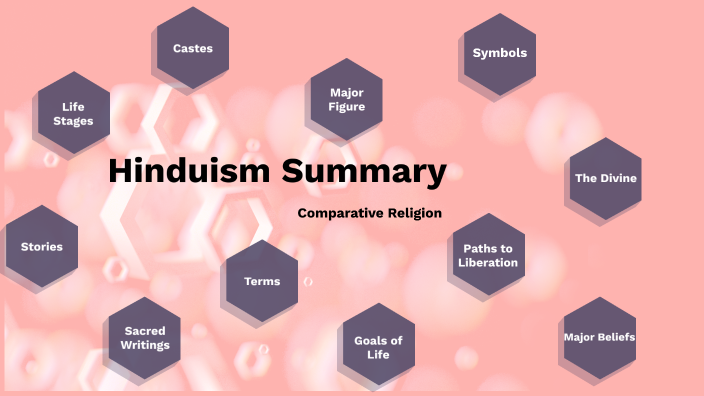 Hinduism Summary by Olivia Kalczynski on Prezi