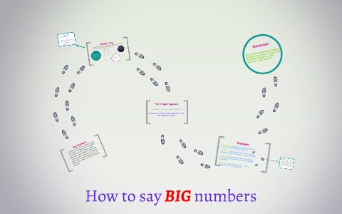 how to say BIG numbers by Sadie Inglis on Prezi