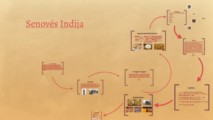Senovės Indija by 22 32 on Prezi