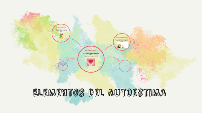 Elementos del autoestima by ingrid piña de la rosa on Prezi