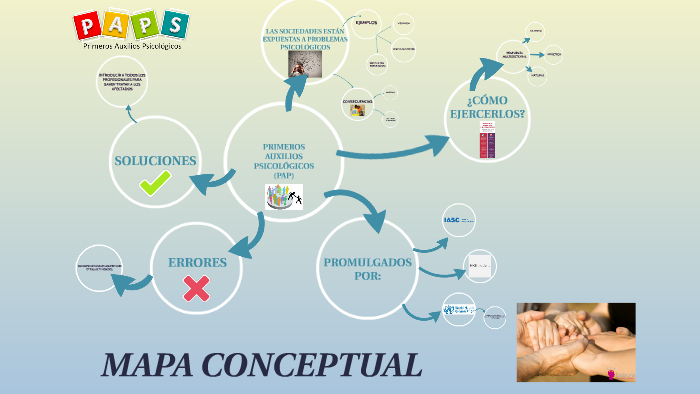 ¿Qué son los PAPS? by Raquel Díaz Medina on Prezi