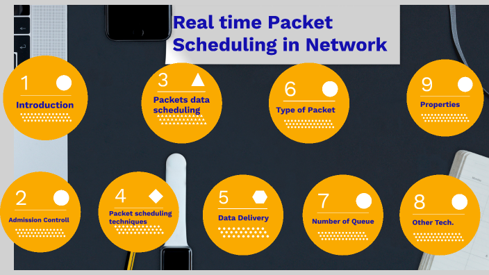 Real time Packet scheduling in Network by مهند رافع محمد يونس on Prezi