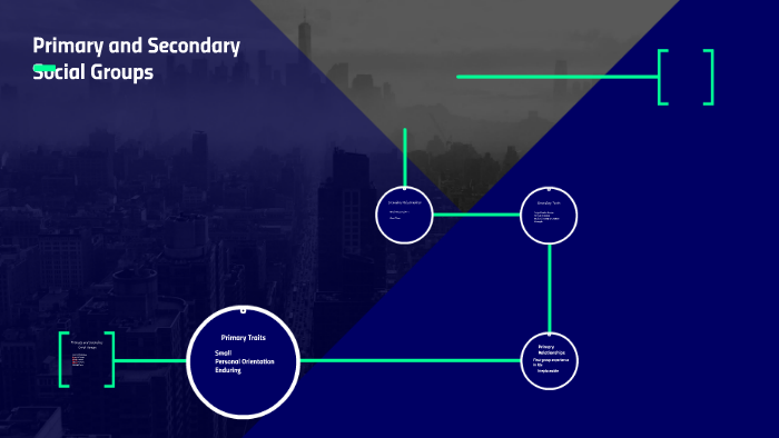 Secondary Social Groups by Taylor Rosier on Prezi