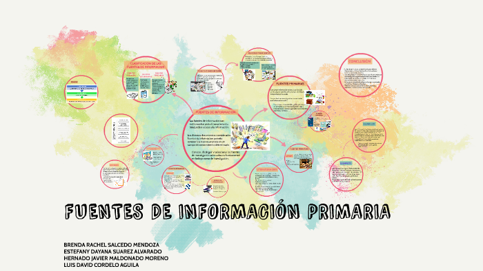 FUENTES DE INFORMACIÓN PRIMARIA by RACHEL SALCEDO MENDOZA on Prezi