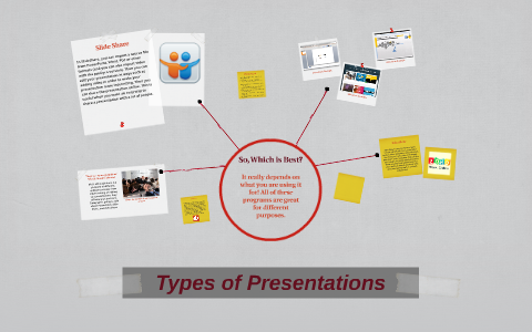 Types of Presentations by L B