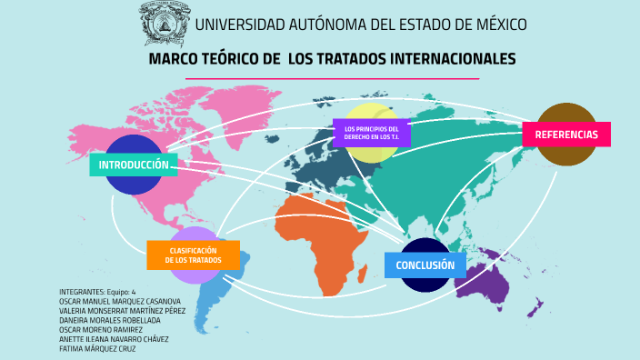 MARCO TEORICO DE LOS TRATADOS INTERNACIONALES by Tratados ...