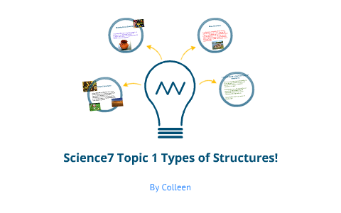 Science7 Topic 1 Types of Structures by Colleen Brenenstuhl on Prezi