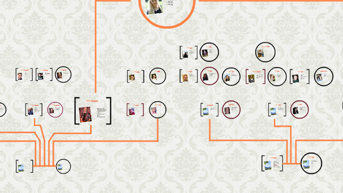 Gerhardt Family Tree by Anna Gerhardt on Prezi