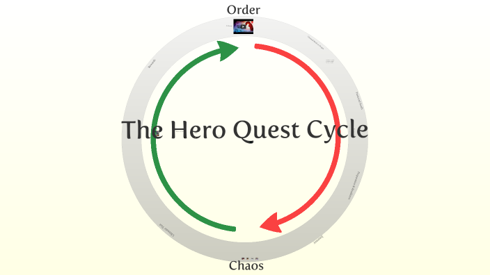 Understanding The Hero Quest Cycle by Ravi Panwar on Prezi