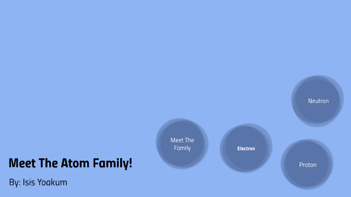 Meet The Atom Family! by Isis Yoakum on Prezi