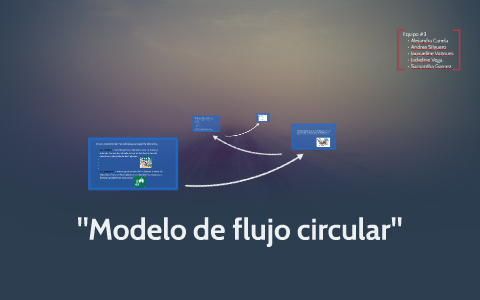 Flujo Circular by Alejandra Canela on Prezi