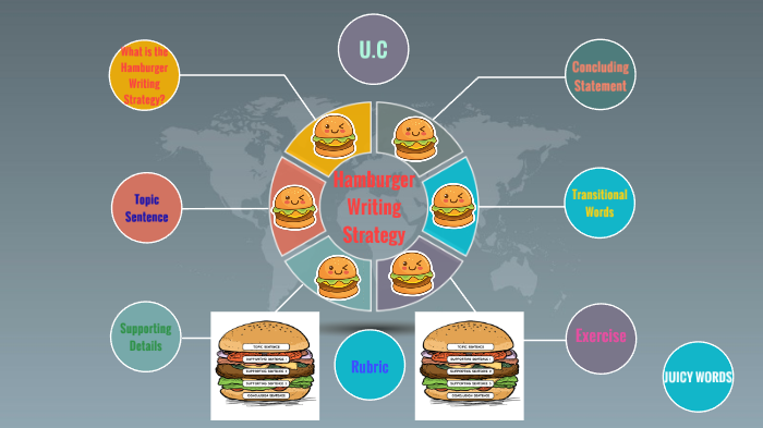 Hamburger Writing Strategy by dina arafat on Prezi