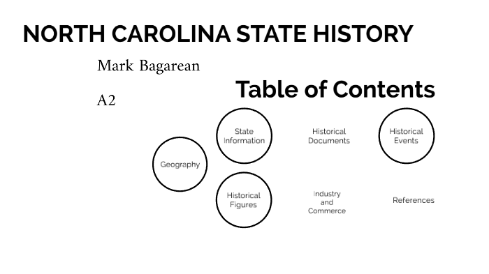 NORTH CAROLINA STATE HISTORY by byrd byrrd on Prezi