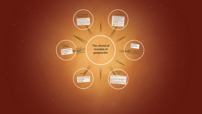 The chemical reaction of gunpowder by Carlie Geres on Prezi