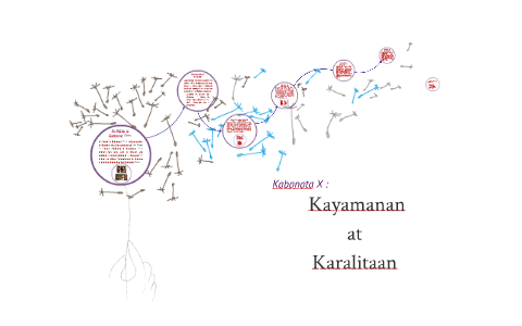 Kabanata X: Kayamanan at Karalitaan by Joseph Gil on Prezi