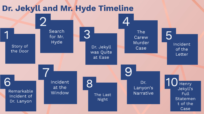 Jekyll and Hyde Timeline by Cassandra Gilbert on Prezi