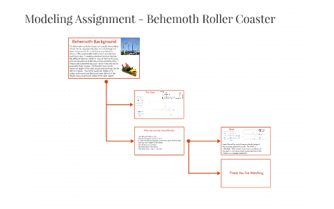 Modeling Assignment - Behemoth Roller Coaster by Aidan O'Brien on Prezi
