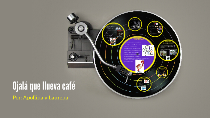Ojalá que llueva café by Apolline Pietri on Prezi