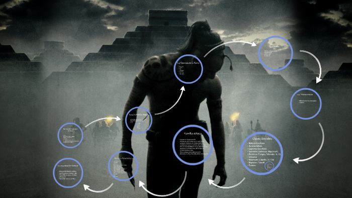 Fuentes del Derecho Azteca by JL Stark on Prezi