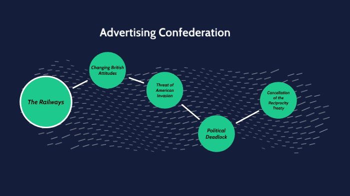 Advertising Confederation by Jared Gula on Prezi
