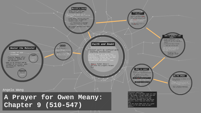 A Prayer for Owen Meany: Chapter 9 (510-547) by Angela Wang on Prezi