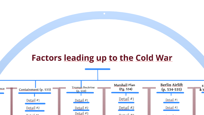 Cold War Tree Map by on Prezi