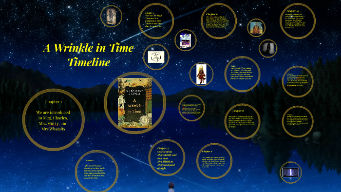 A Wrinkle in Time Timeline by leen kachlan on Prezi