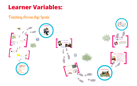 learner variables by Ana Marquez on Prezi