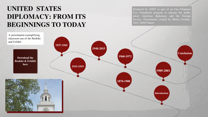 Example Uses: UNITED STATES DIPLOMACY: FROM ITS BEGINNINGS TO TODAY by ...