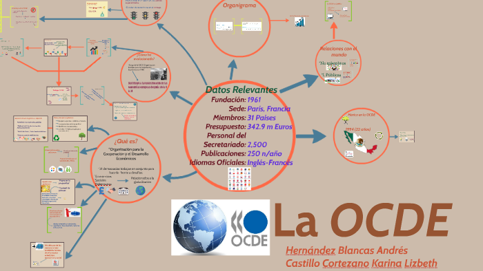 Importancia de la OCDE by ANDRÉS HERNÁNDEZ BLANCAS on Prezi