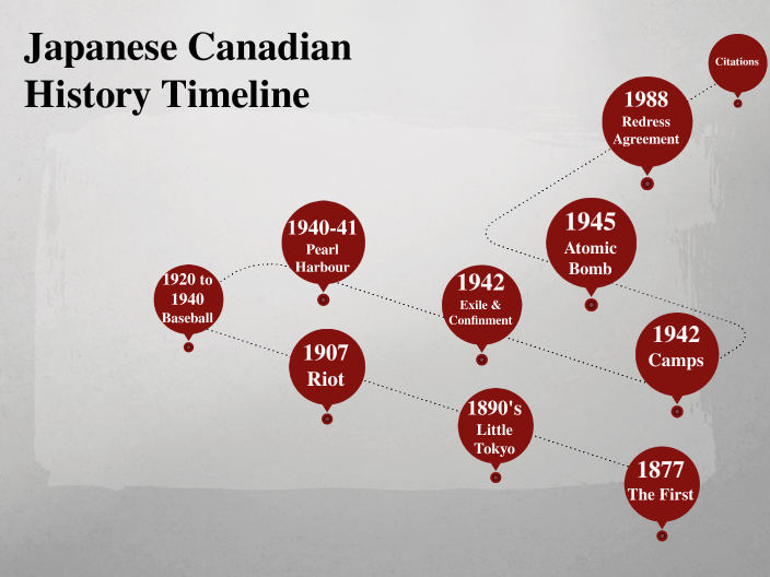 Japanese Canadians Timeline by Aiden Lines on Prezi