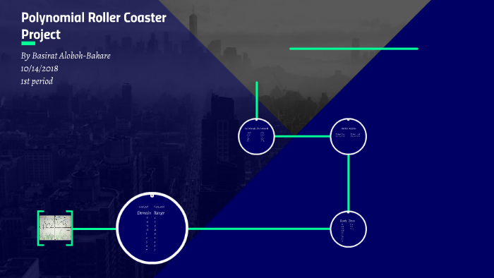 Polynomial Roller Coaster Project by basirat bakare on Prezi