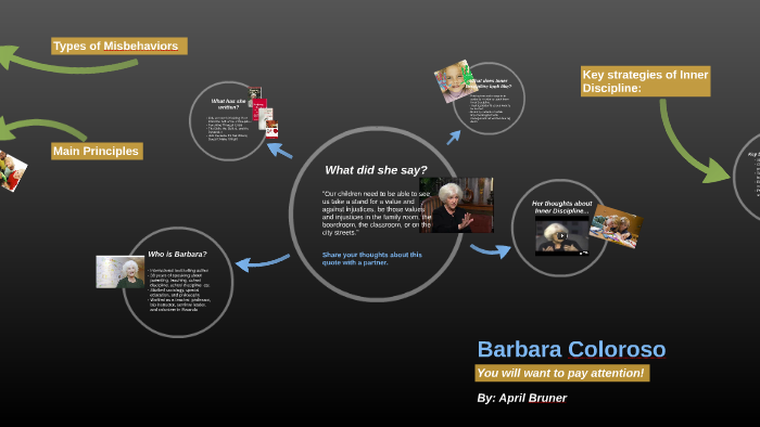 Barbara Coloroso Inner Discipline by April Bruner on Prezi