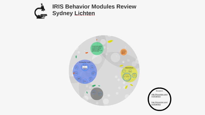 IRIS Behavior Modules Review by