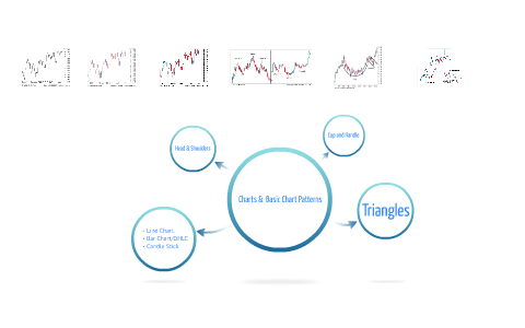Chart Patterns by Alton Lobo on Prezi