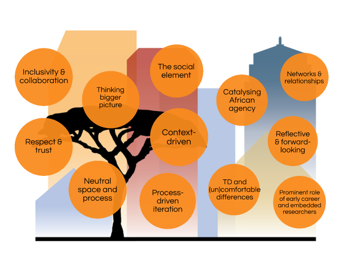 FRACTAL principles by Alice McClure on Prezi