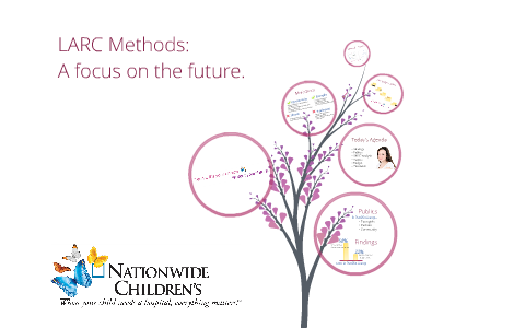 LARC Methods Campaign by Sarah Graf on Prezi