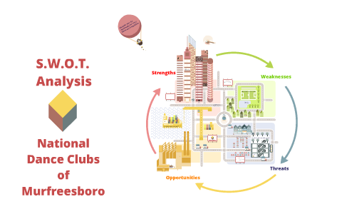 National Dance Clubs S.W.O.T. Analysis by Brianne Sanford on Prezi