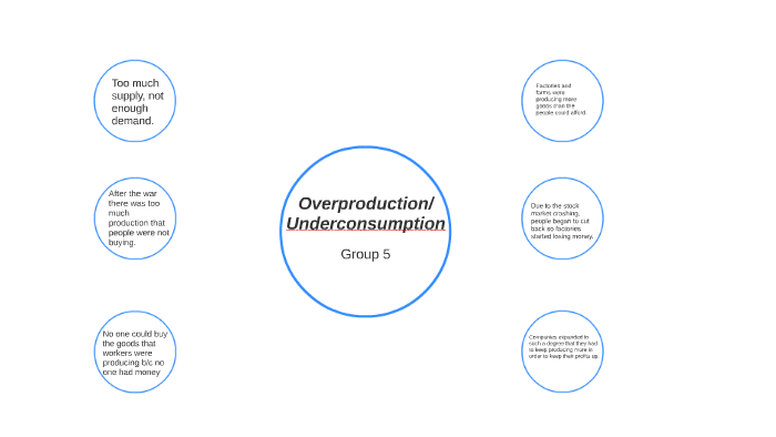 Overproduction/Underconsumption by Veronica Sargent on Prezi