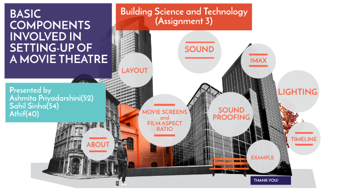 Basic components used in setting up of a movie theater by Ashmita ...