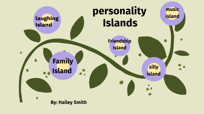 personality islands by Hailey Smith on Prezi