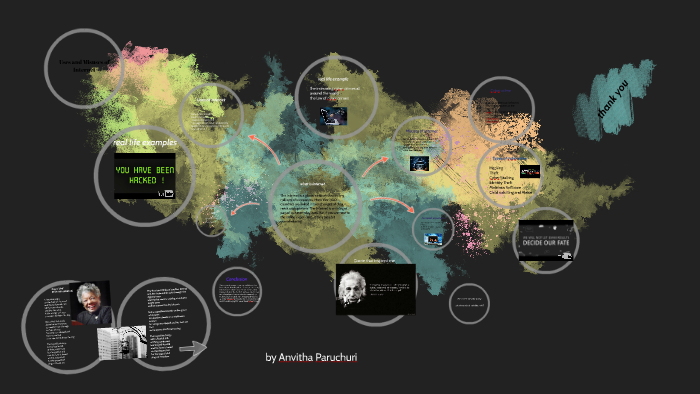 The uses and misuses of the Internet by anvitha paruchuri on Prezi