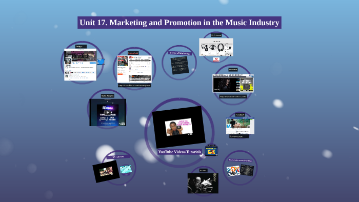Unit 17. Forms of Publicity by Jason Reeve on Prezi